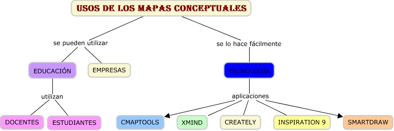 Usos de los mapas conceptuales - ¿Quiénes usan los mapas conceptuales?